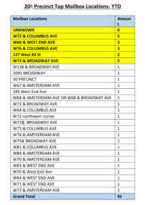 Checks Swiped From Mailbox Just Outside the Post Office; Thieves Steal ...