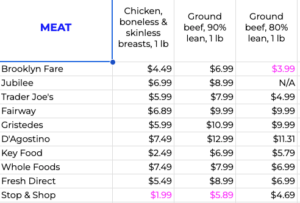 Frugal Frannie Finds Surprising UWS Grocery Inflation Data